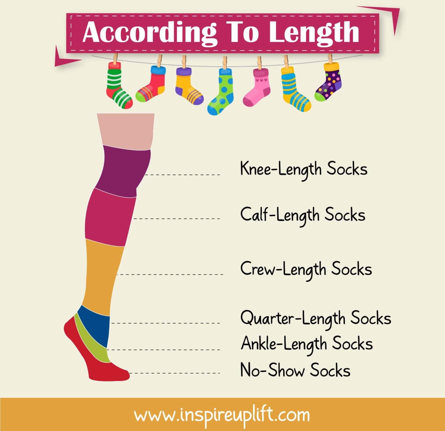 14 Types of Socks (Sorted By Lengths, Function & Fabric)