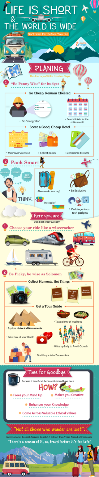 A single travel guide for your every traveling query