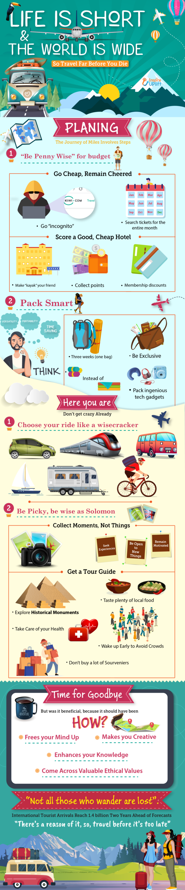 A single travel guide for your every traveling query