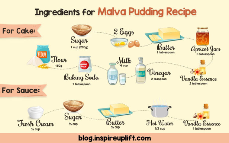 3-Step Scrumptious Malva Pudding Recipe (With Topping Sauce)